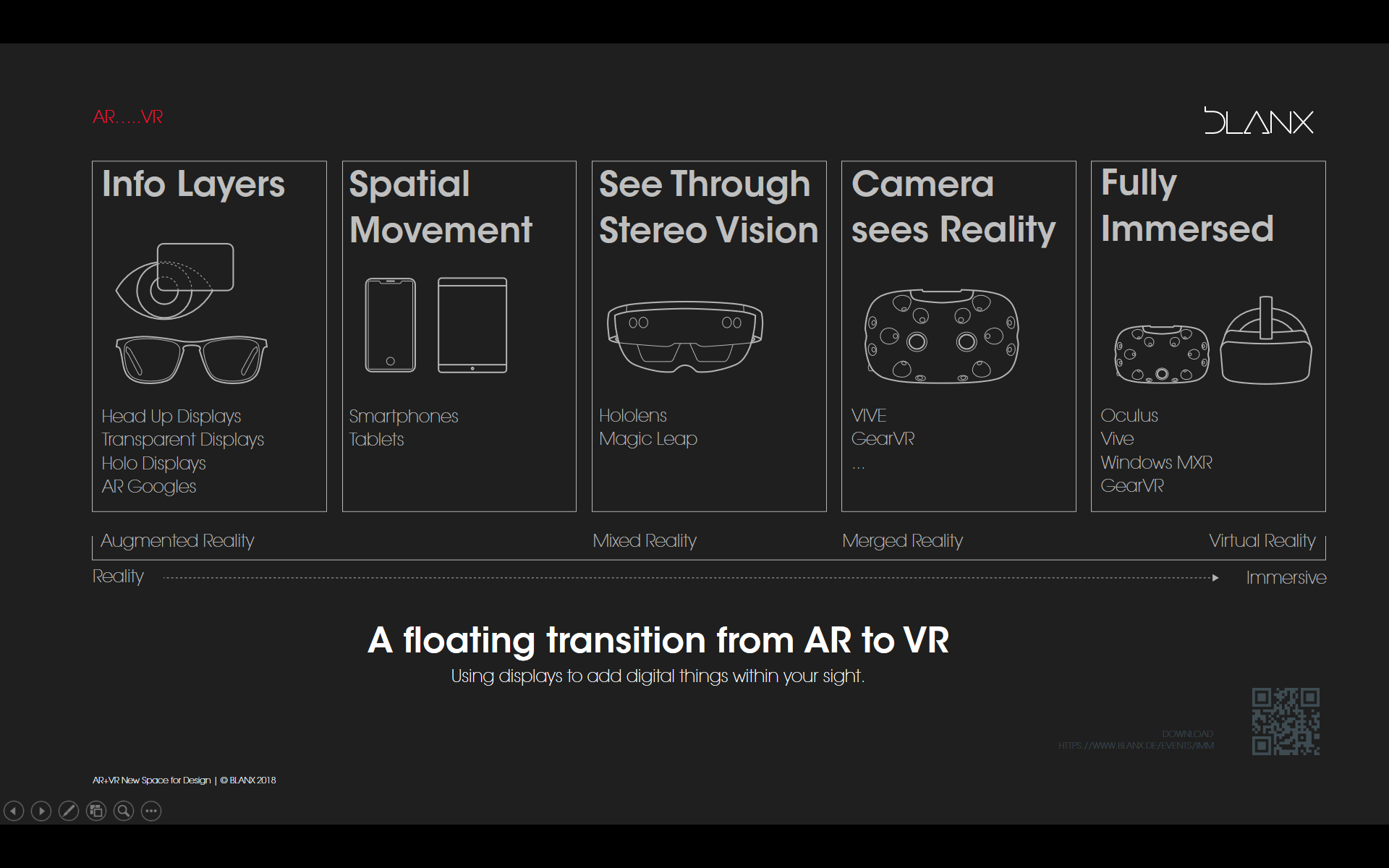 Transition from AR to VR - blanx